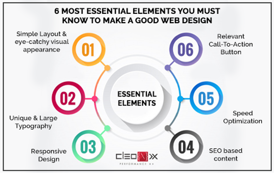 6 Essential Elements for Eye Catching B2B Website Designs