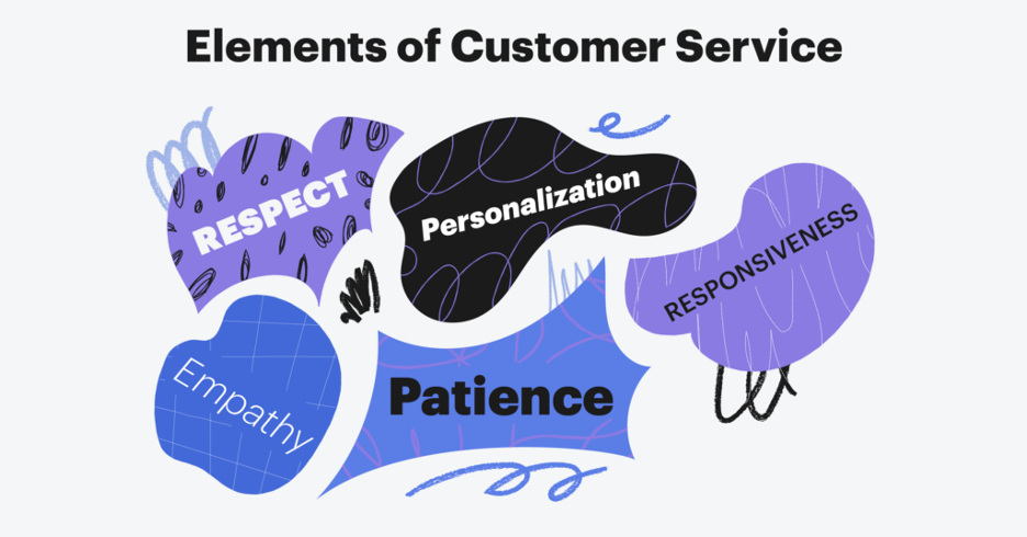 Top 6 Elements of an Enhanced Customer Experience in 2023