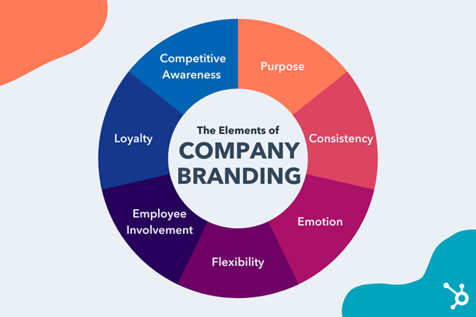 The Role & Power of B2B Branding: All You Need to Know