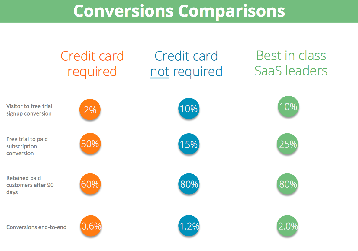 How to Increase Free Trial Conversion in SaaS: A 2024 Guide