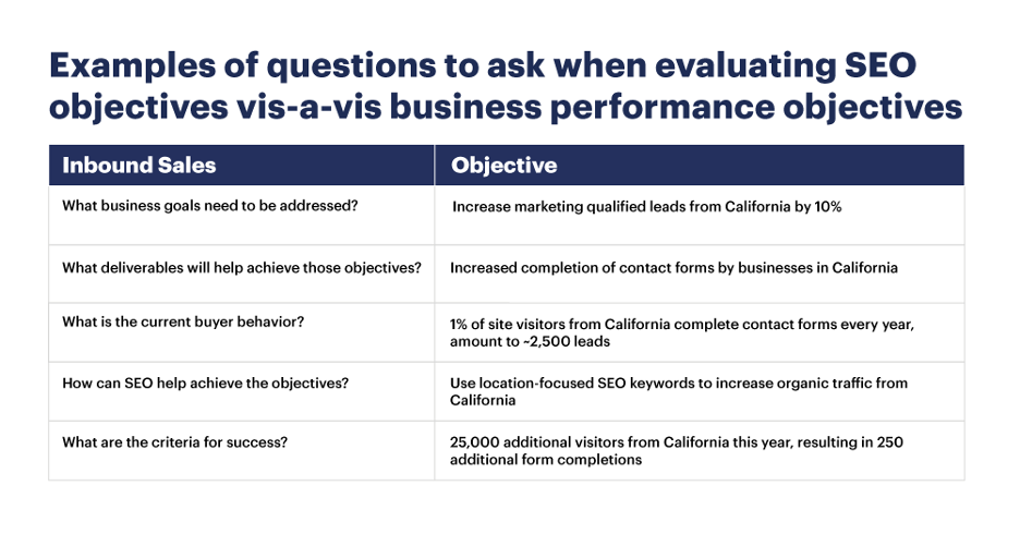 The Dos and Don'ts of B2B SEO: Best Practices for Success