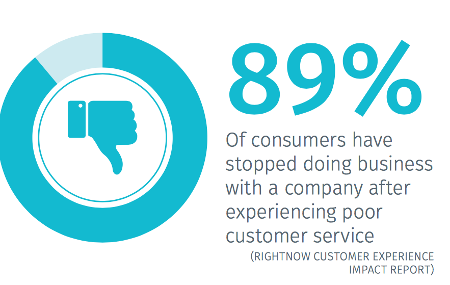 How to Enhance Inbound Marketing Customer Experience