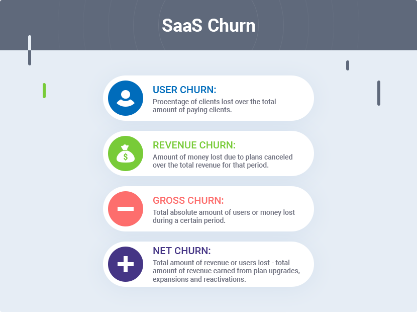 How to Reduce Churn in SaaS: A Powerful but Simple Checklist How to Reduce Churn in SaaS: A Powerful but Simple Checklist